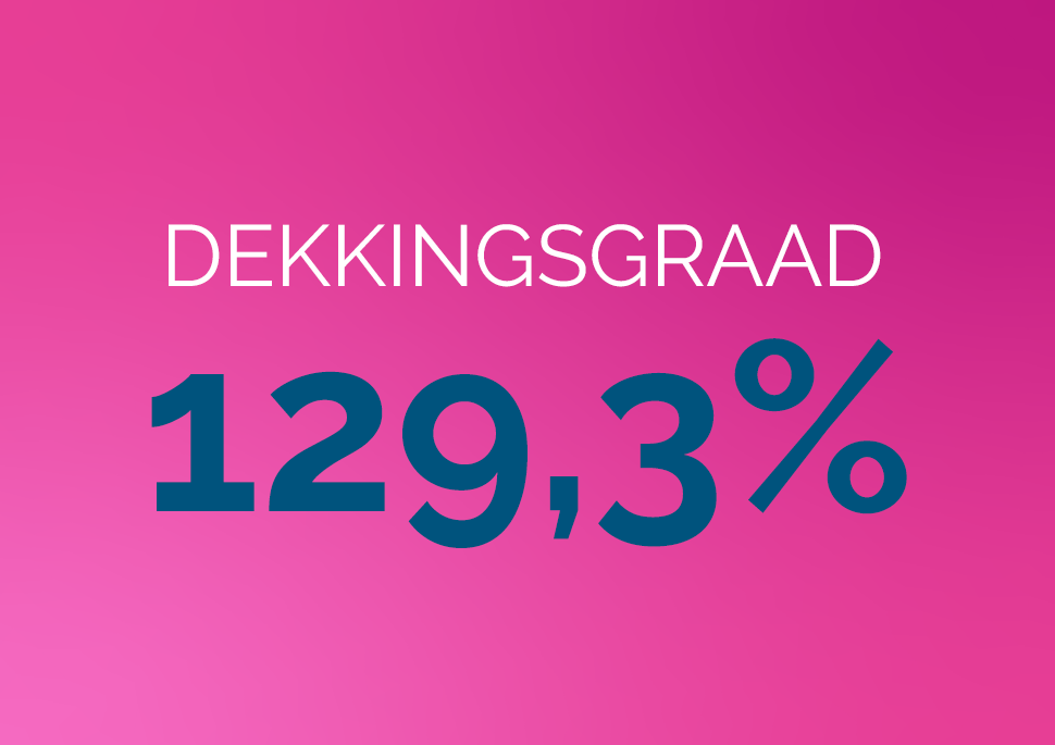 Dekkingsgraad december 2025 | PNO Media